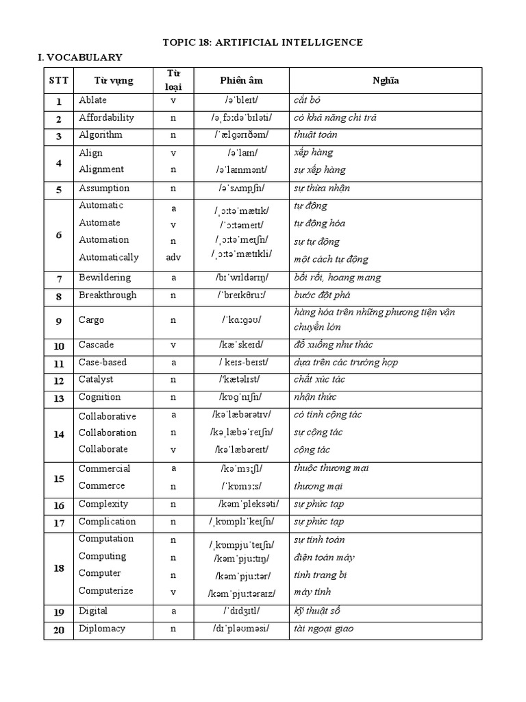 Topic 18: Artificial Intelligence I. Vocabulary STT T V NG T Lo I Phiên Âm Nghĩa 1 2 3 4 5 | PDF