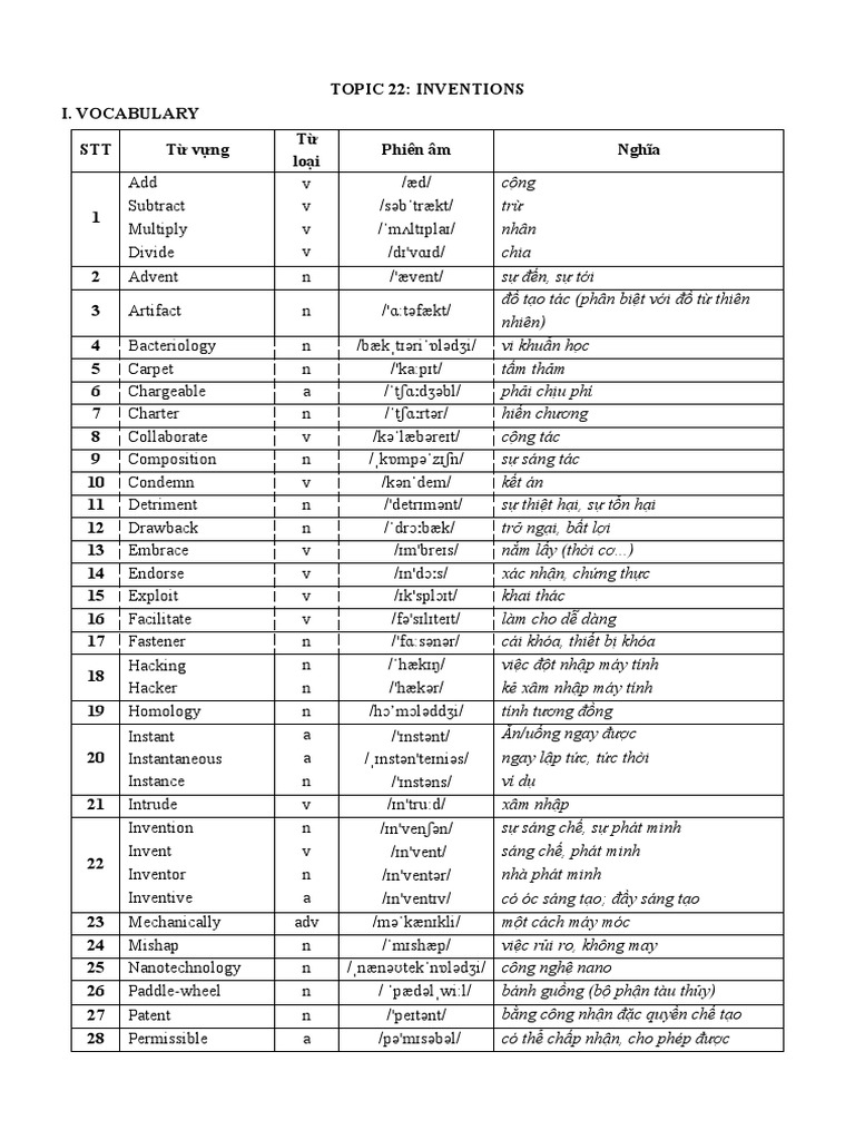 Topic 22: Inventions I. Vocabulary STT T V NG T Lo I Phiên Âm Nghĩa | PDF