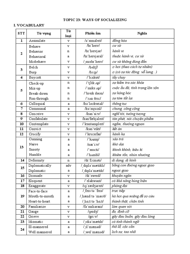 Topic 23: Ways of Socializing I. Vocabulary STT T V NG T Lo I Phiên Âm Nghĩa 1 2 | PDF