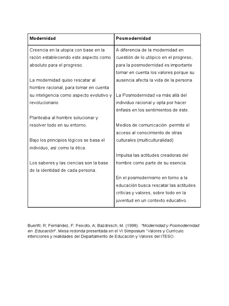 Modernidad y Posmodernidad en Educación | PDF