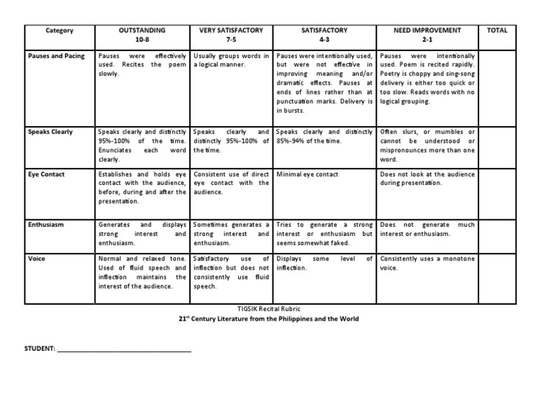 TIGSIK Rubric | PDF | Poetry | Cognition