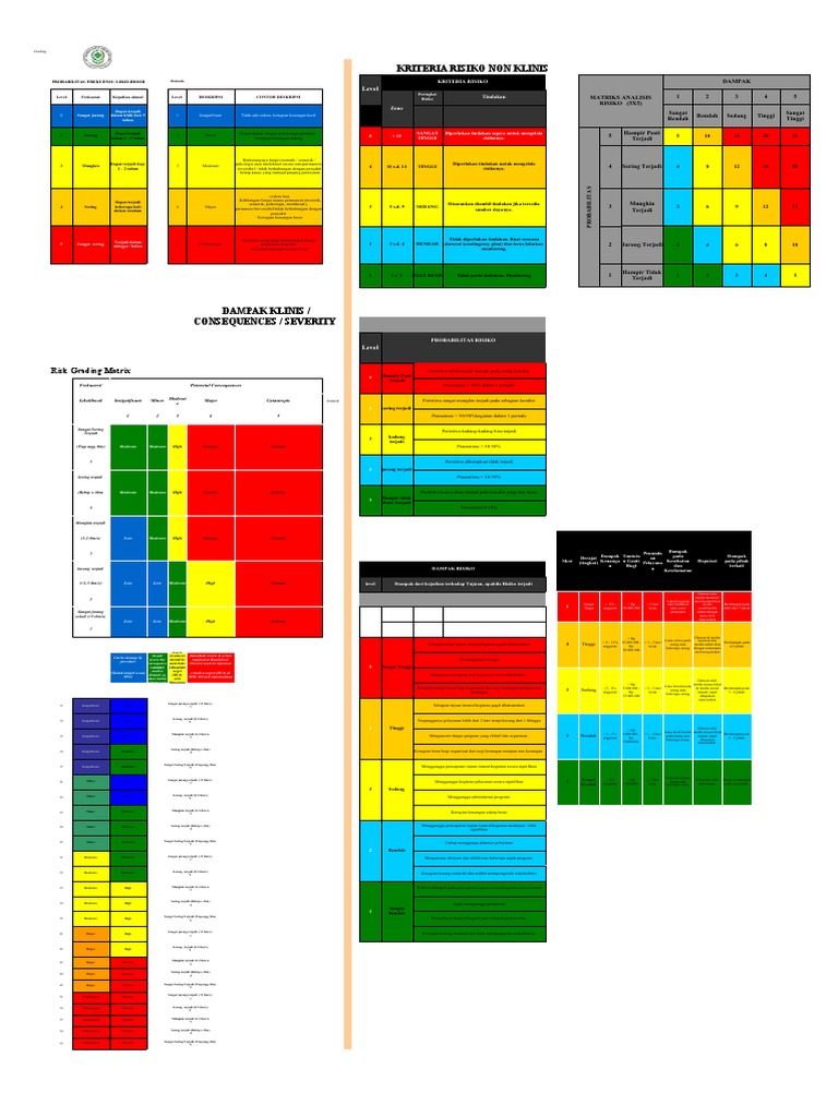 Daftar Risiko BPKP 2022 BR | PDF