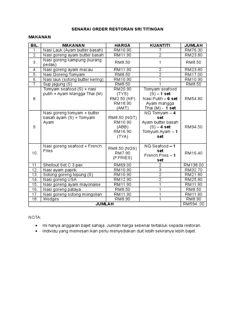 Senarai Order Restoran Sri Titingan-3 | PDF