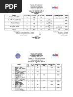 Grade 7 Tos Mapeh | PDF