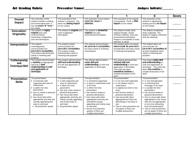 Art Grading Rubric Presenter Name: Judges Initials:: Overall Impact ...