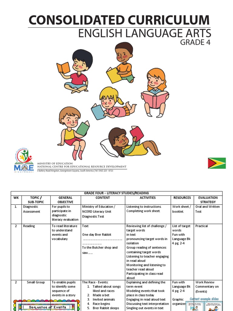 Grade 4 English Language Arts - Consolidated Curriculum - 2021 | PDF ...