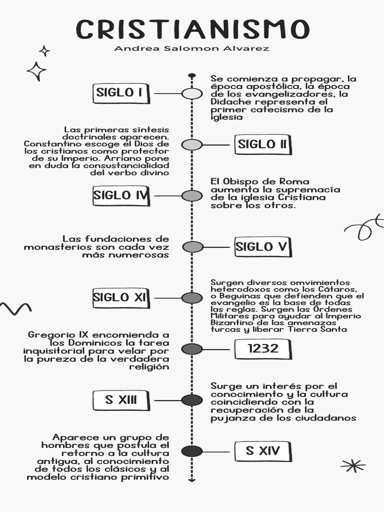 Infografía Del Cristianismo | PDF | Iglesia Católica | protestantismo