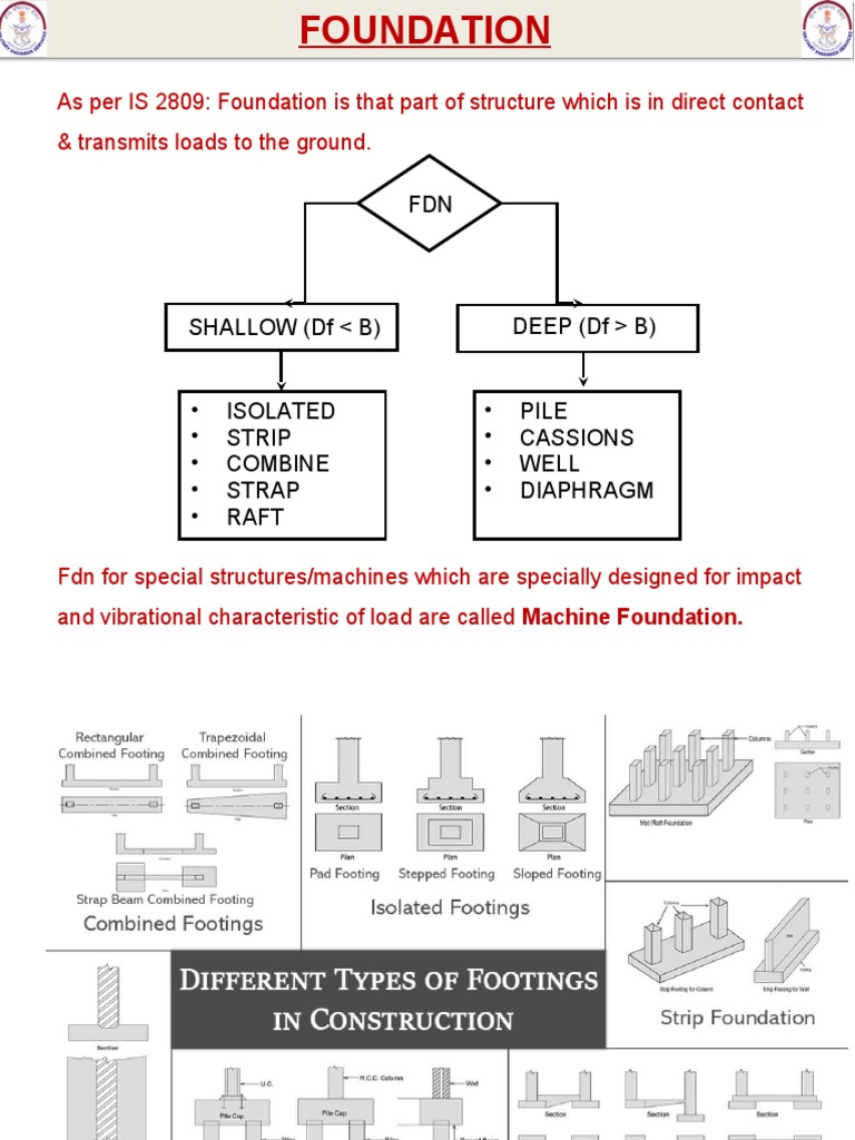Types and Design Considerations of Raft Foundations for Structural ...