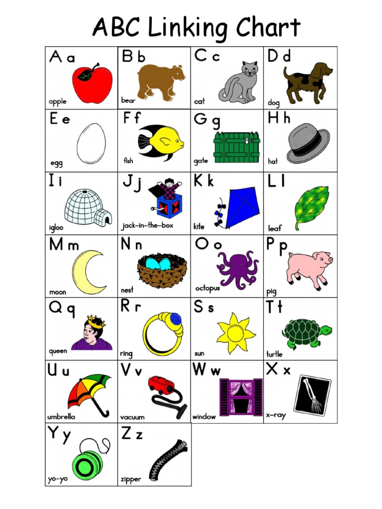ABC Linking Chart Mini - Holly Sheenah | PDF