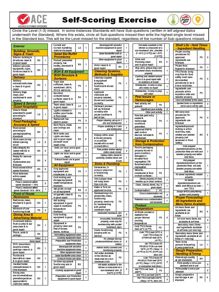 Restaurant Cleanliness Self-Assessment Guide | PDF | Dishwasher | Menu