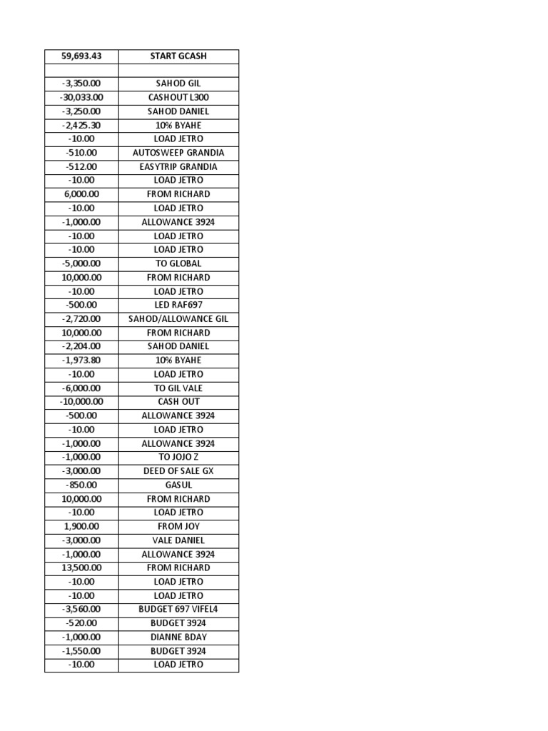 Gcash List Oct9 Onwards | PDF