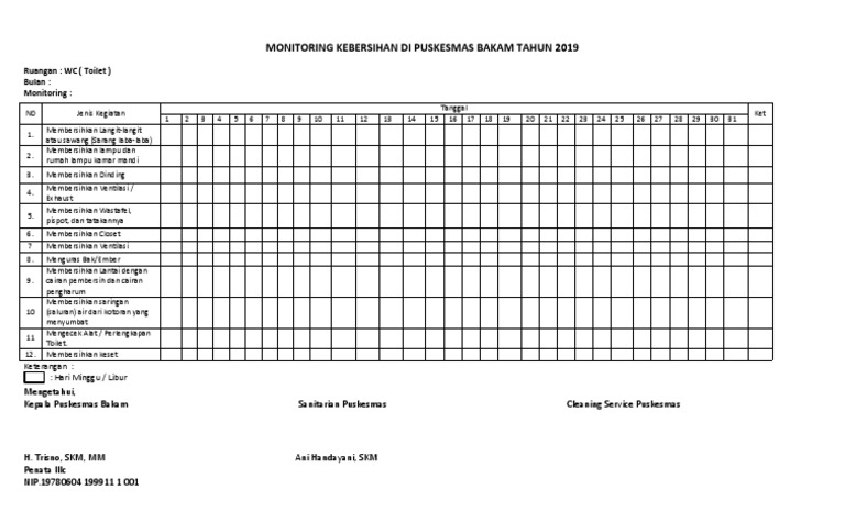 CEKLIST KEBERSIHAN Toilet | PDF