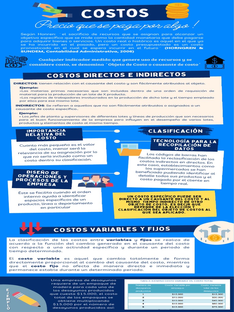 Infografía Costos | PDF | Costo | Inventario