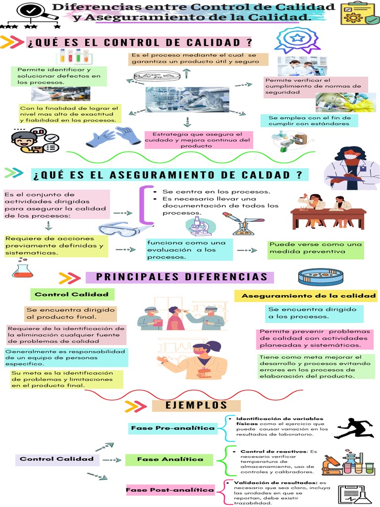 Control y Aseguramiento de Calidad | PDF | Calidad (comercial ...