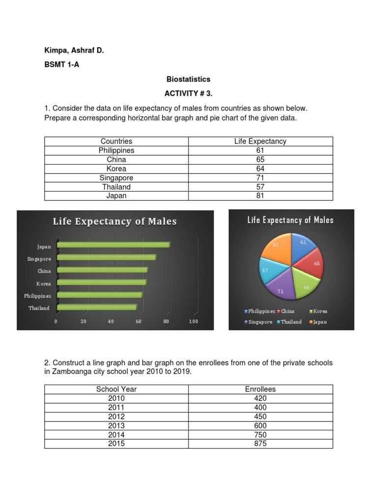 Life Expectancy of Males: Kimpa, Ashraf D. BSMT 1-A Biostatistics ...