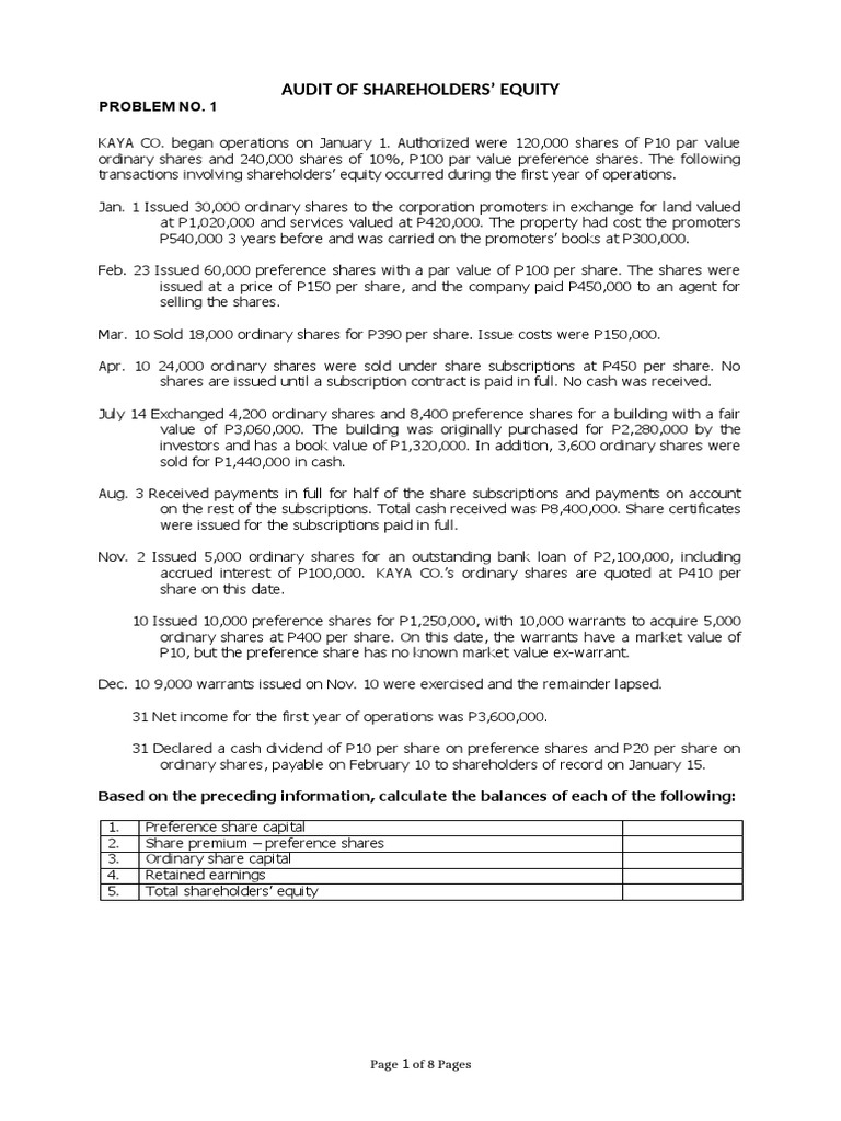 Audit-of-Shareholders-Equity | PDF | Retained Earnings | Dividend
