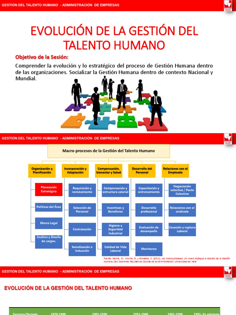 Evolución La Gestión Del Talento Humano | PDF | Gestión del talento | Gestión de recursos humanos