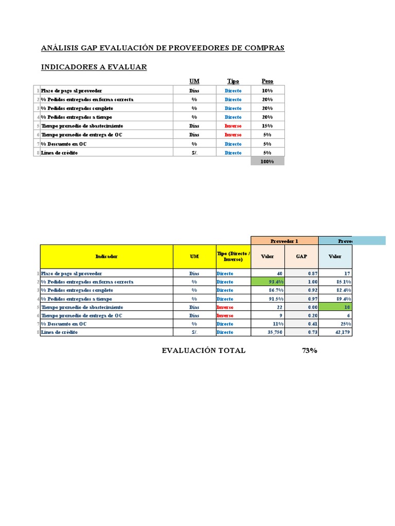 Analisis GAP Benchmark Eval Proveedores | PDF
