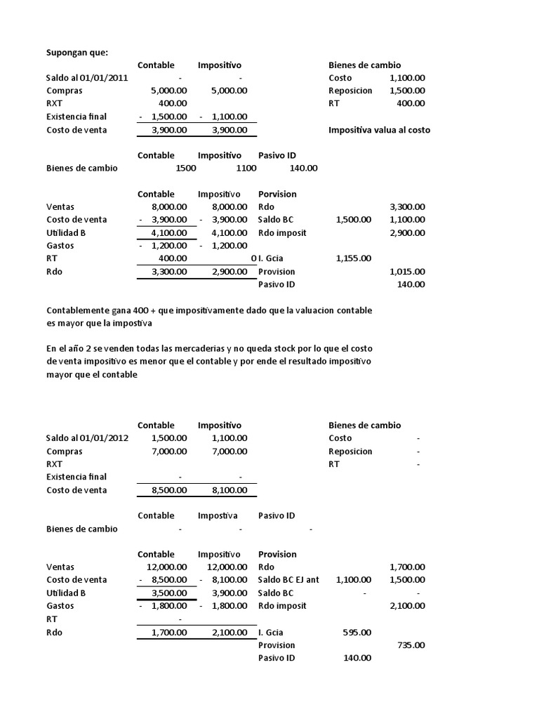 Impuesto Diferido Bienes de Cambio | PDF | Contabilidad | Dinero