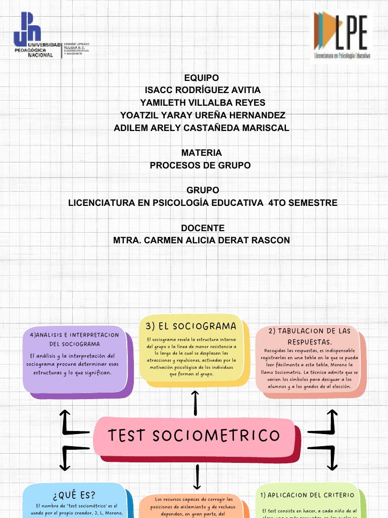 Test Sociometrico | PDF | Sicología | Ciencia cognitiva