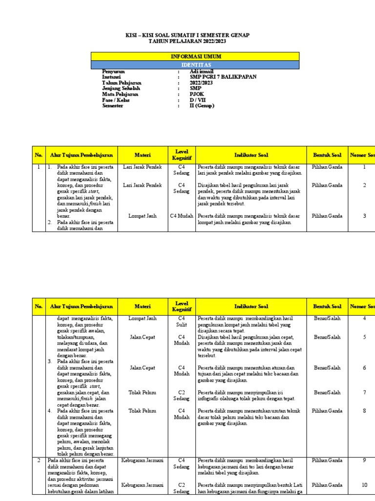 Contoh Kisi-Kisi Sumatif | PDF