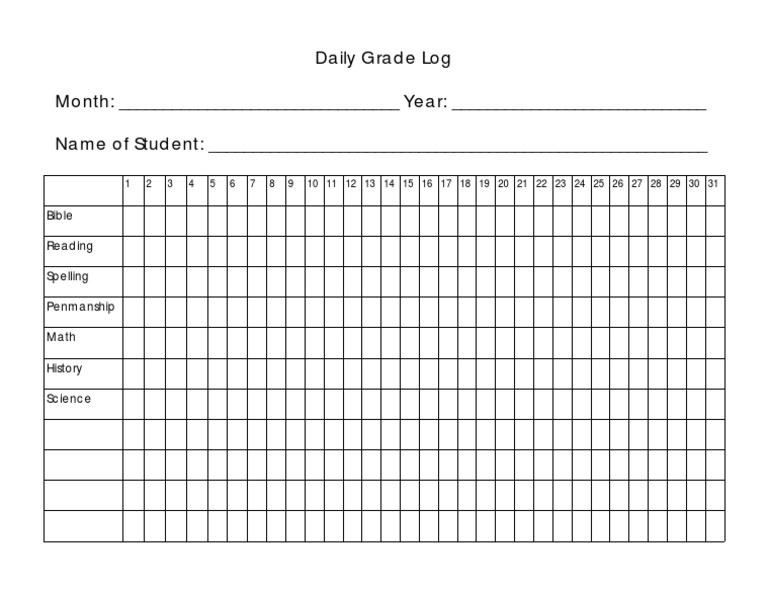 Grade Log | PDF