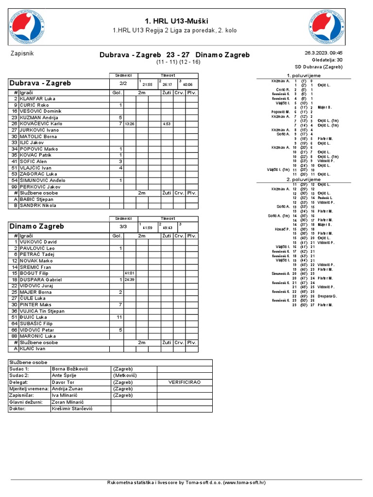 HRL U13-Muški | PDF