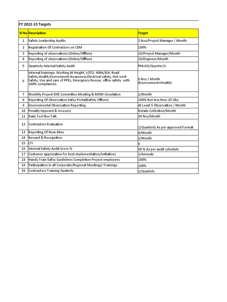EHS Goal Setting Tracking Yearly | PDF | Occupational Safety And Health ...