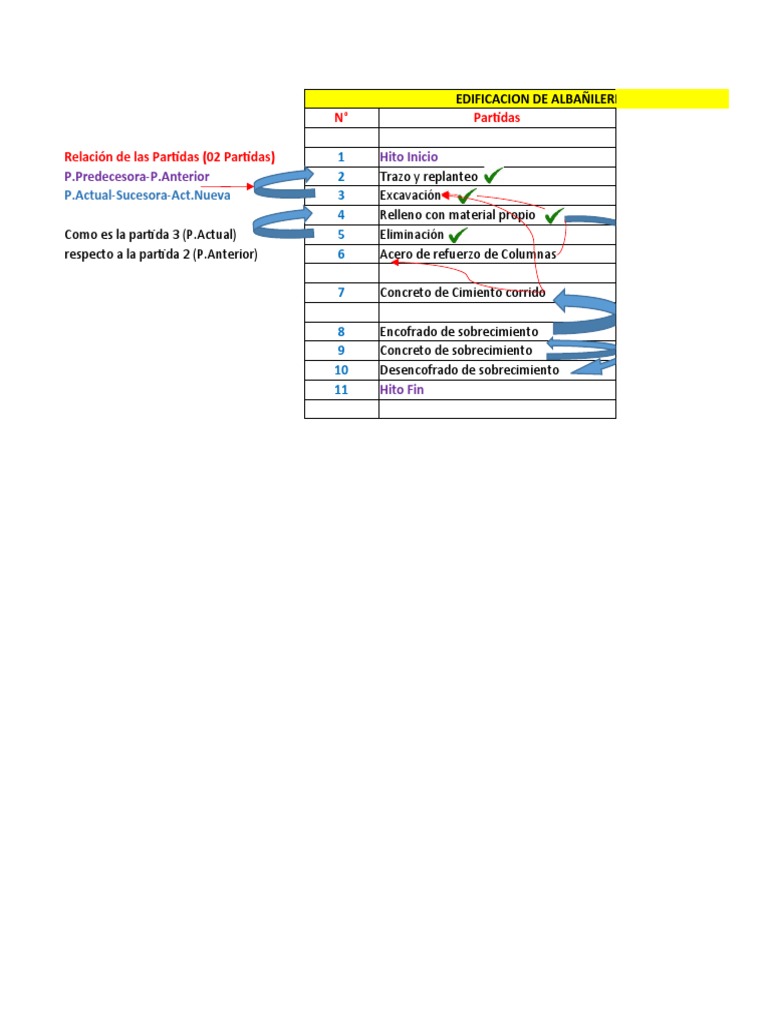 2.relacion de Partidas | PDF