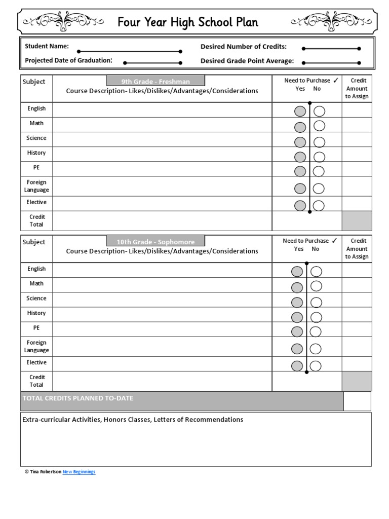 Planning 2 High School | PDF | Career & Growth