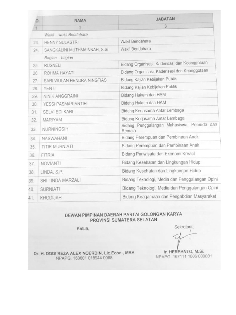 SK Pimpinan Daerah Prov Sumsel. | PDF