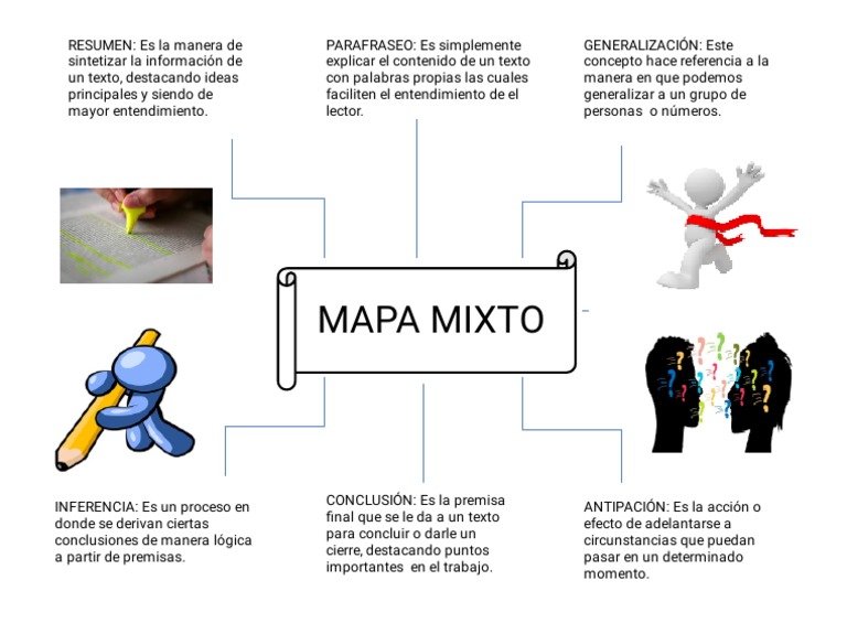 Mapa Mixto | PDF