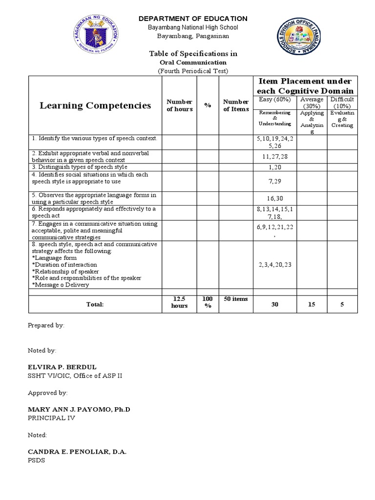 Final Exam Oral Communication | PDF