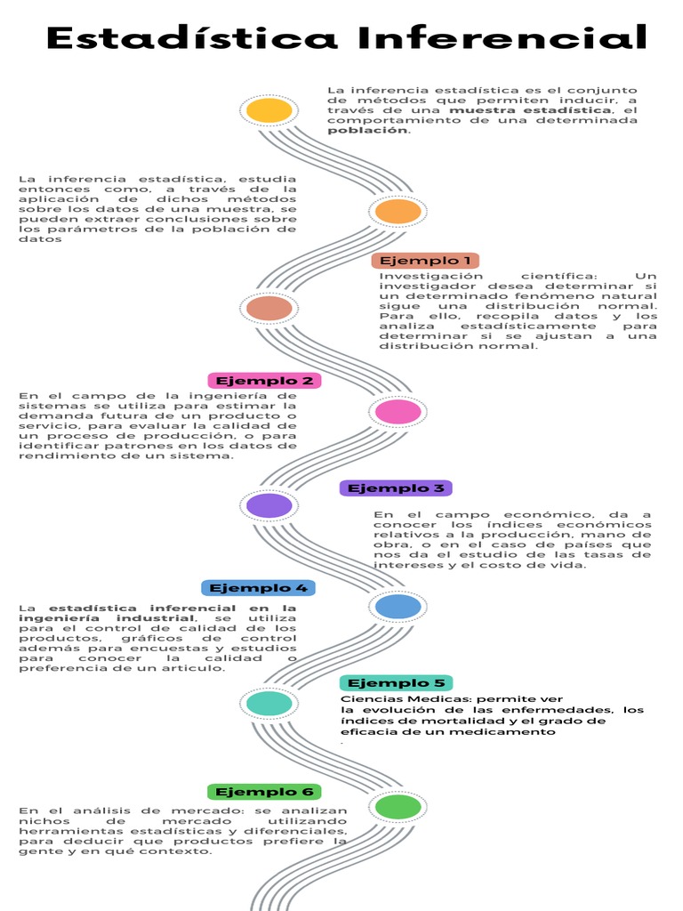 Infografía - Estadistica Inferencial | PDF | Estadísticas | Science