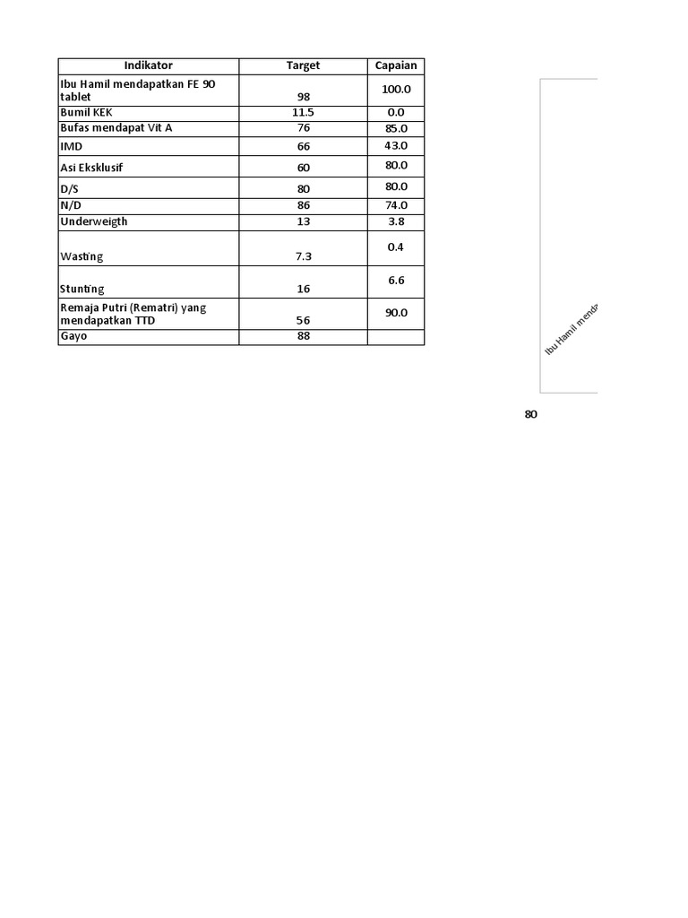 Grafik Capaian Prog Gizi 2023 | PDF