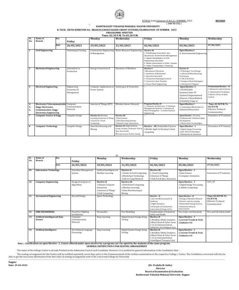 TT - Be - 6th-Semt CBCS - REVISED | PDF