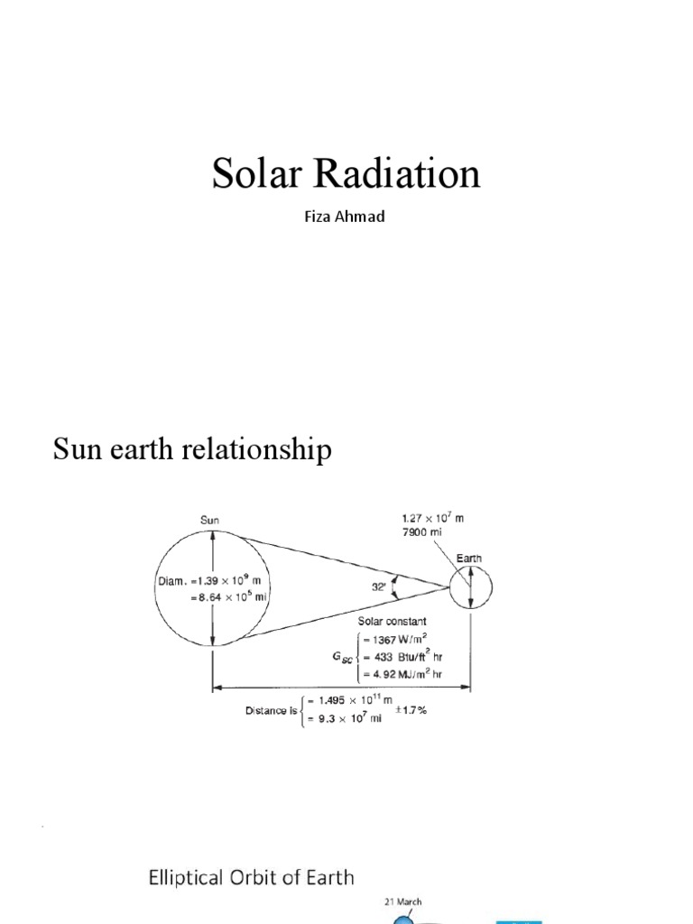Solar Radiations | PDF | Equator | Radiation