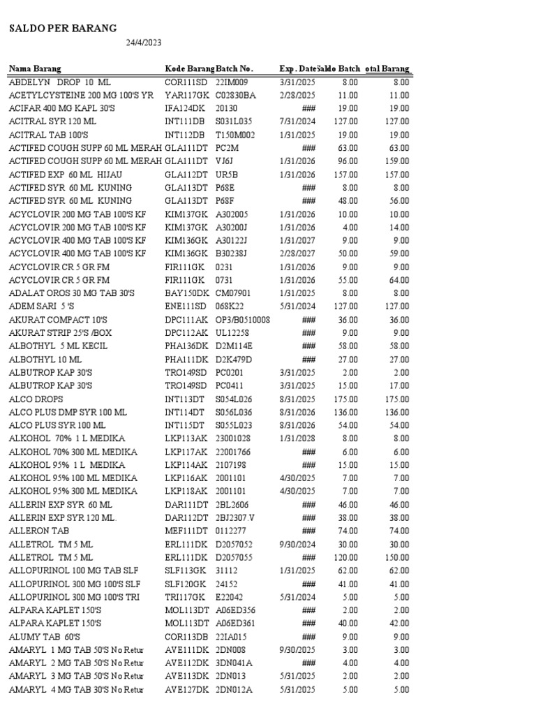Saldo Per Barang: Nama Barang Kode Barangbatch No. Exp. Datesaldo Batch ...