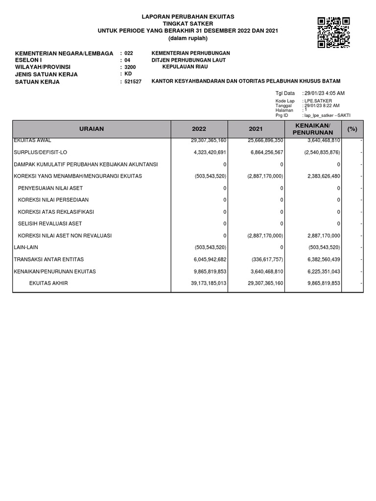 2.lap Lpe satker-BATAM | PDF | Teknologi & Rekayasa