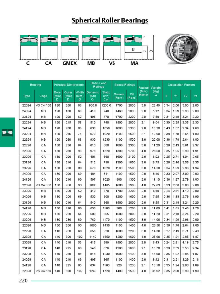 Spherical Roller Bearings Specs | PDF | Applied And Interdisciplinary ...