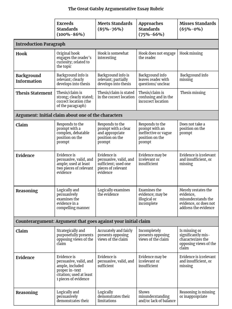 Gatsby Final Rubric Argumentative Essay Trejo | PDF | Evidence | Thesis