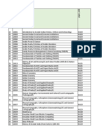Madras University Subject Codes List | PDF