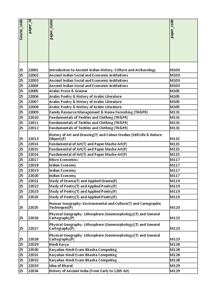 NEP UG I Year Schemes BA-I Year, BHSc-I Year, B.COM-I Year | PDF ...