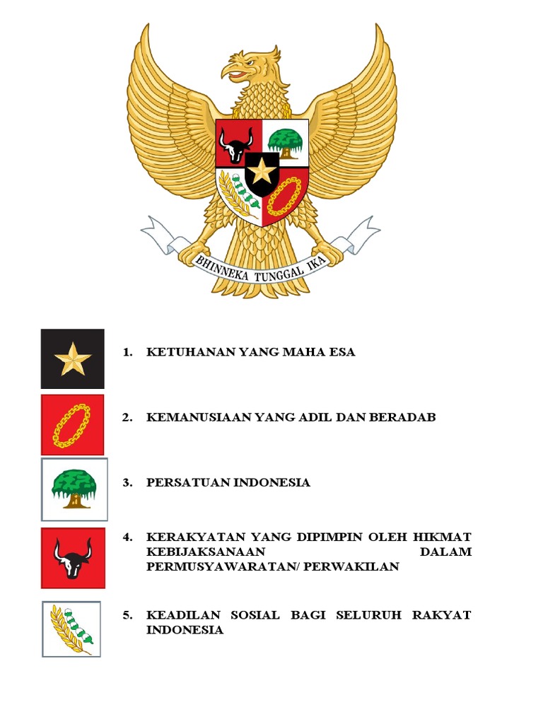 Teks Pancasila untuk Upacara | PDF
