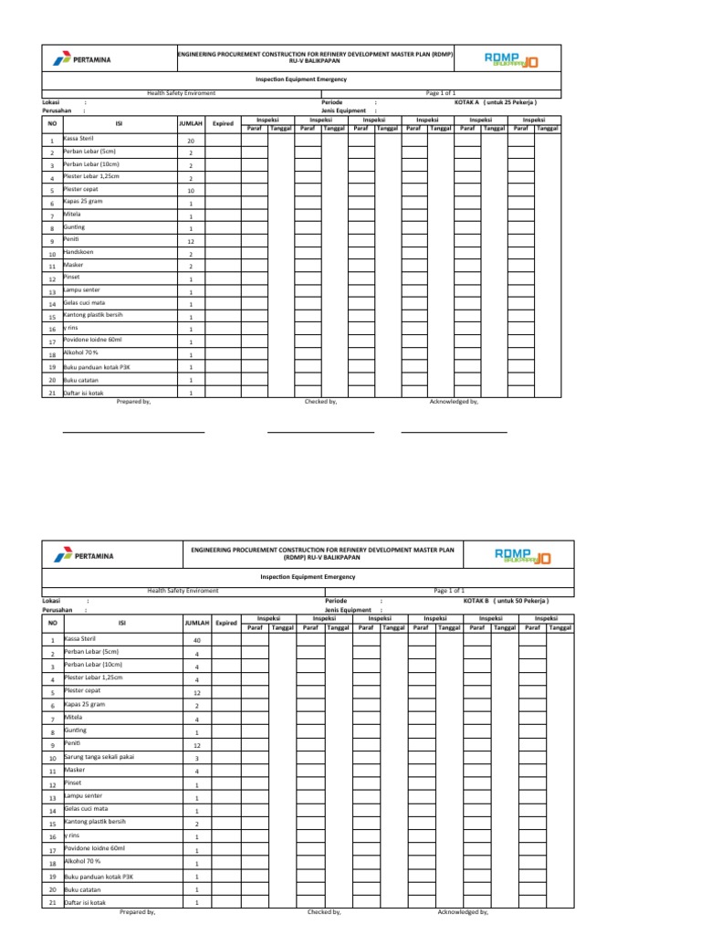 P3K Checklist by Type | PDF