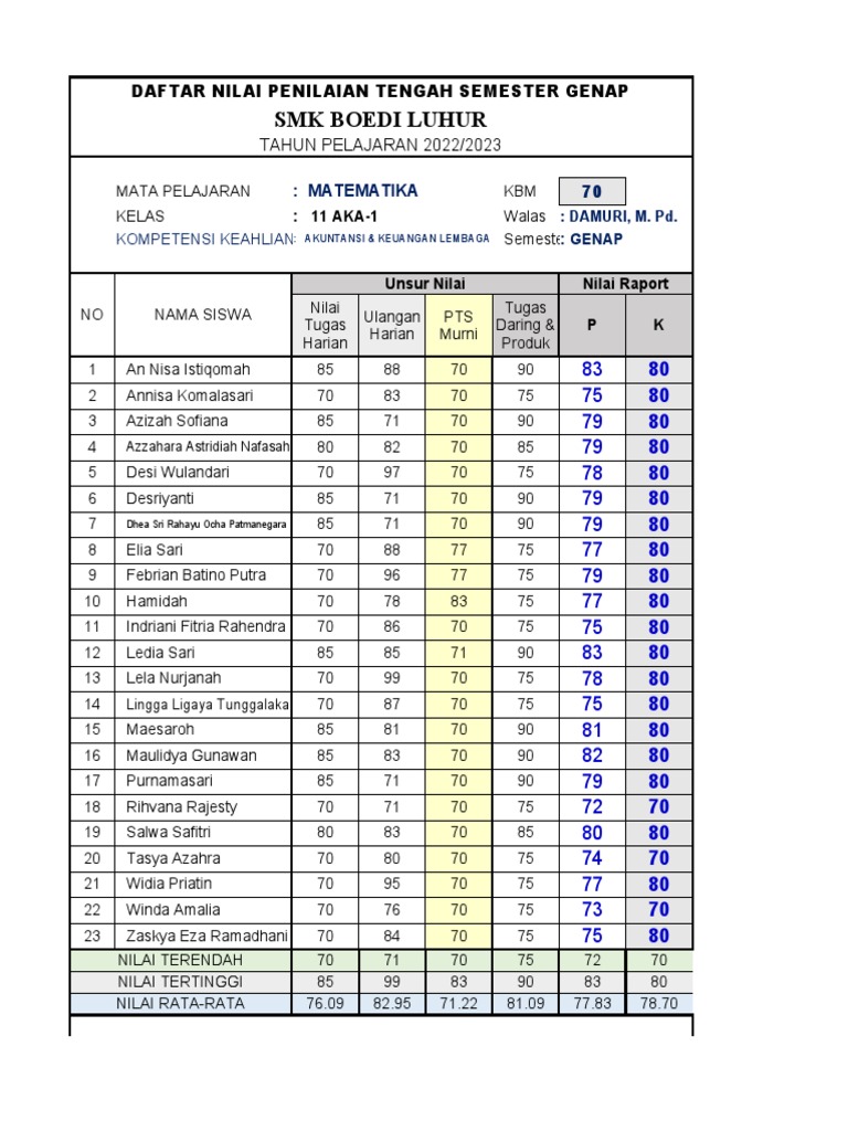 Nilai Matematika PTS Genap Ta 2023-2024 | PDF