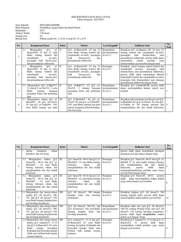 Kisi2-SoalUS-2023 - FINAL OK | PDF