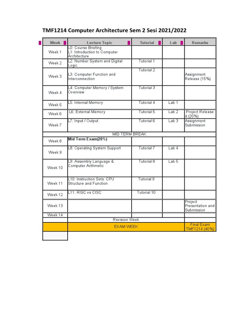 TMF1214 Computer Architecture Study Plan Sem 2 2022 2023 | PDF ... TMF1214 Computer Architecture Study Plan Sem 2 2022 2023 | PDF ...