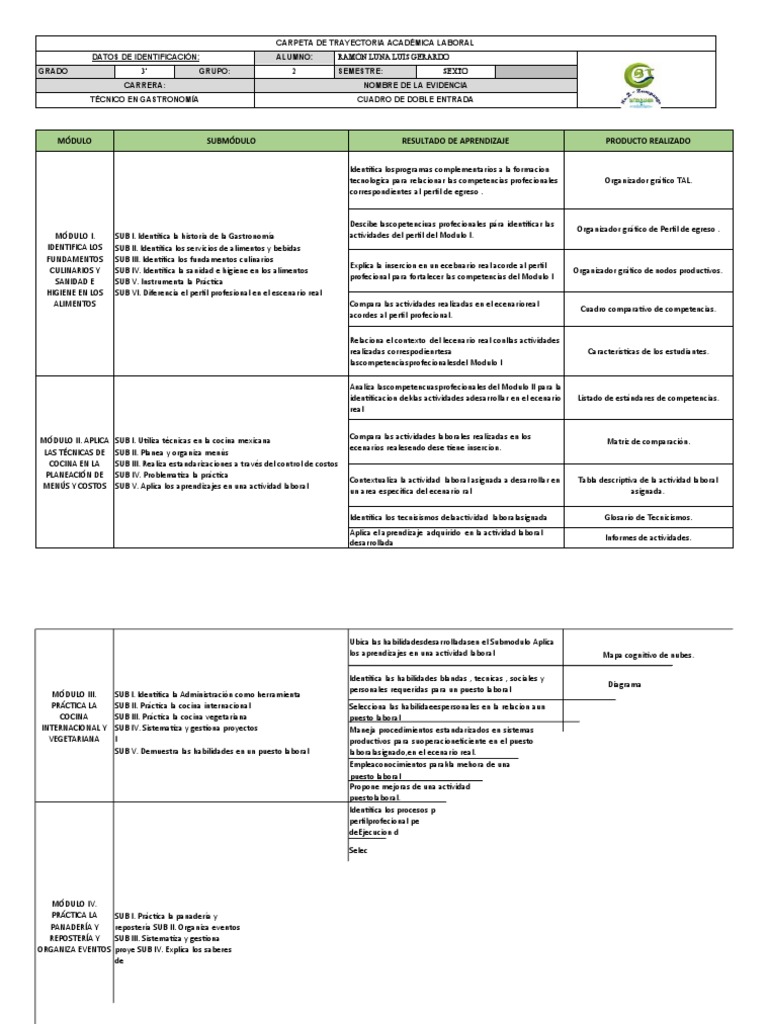 Ramón Luna Luís Gerardo Cuadro de Doble Entrada | PDF | Aprendizaje
