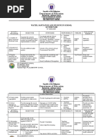 Sample School ARH Action Plan | PDF